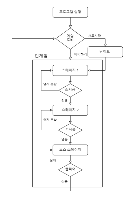 Portfolio - 부족한 개발자의 개발 블로그